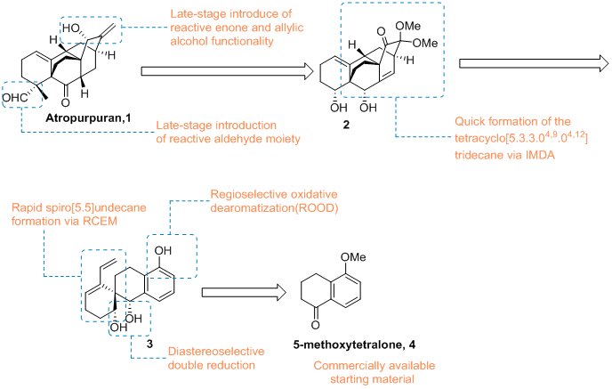 13-Step Total Synthesis of Atropurpuran « The Li Group @ Lanzhou University